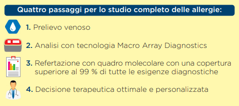 Alex Test - Allergy Explorer2 (ALEX2) - Nuovo Test Molecolare per lo ...